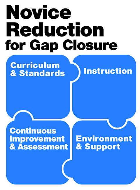 Novice Reduction for Gap Closure - Kentucky Department of Education