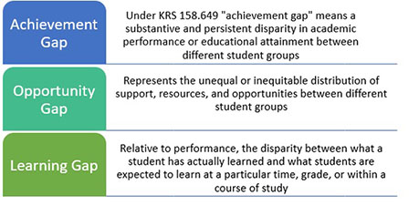 Resources and Strategies for GAP Closure - Kentucky Department of Education